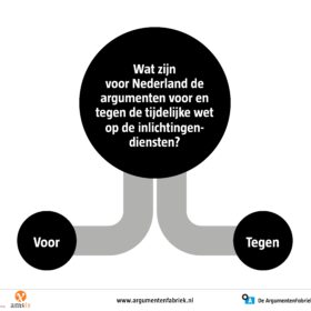 AMS-IX and ECP publish a neutral argument diagram about The Temporary ...